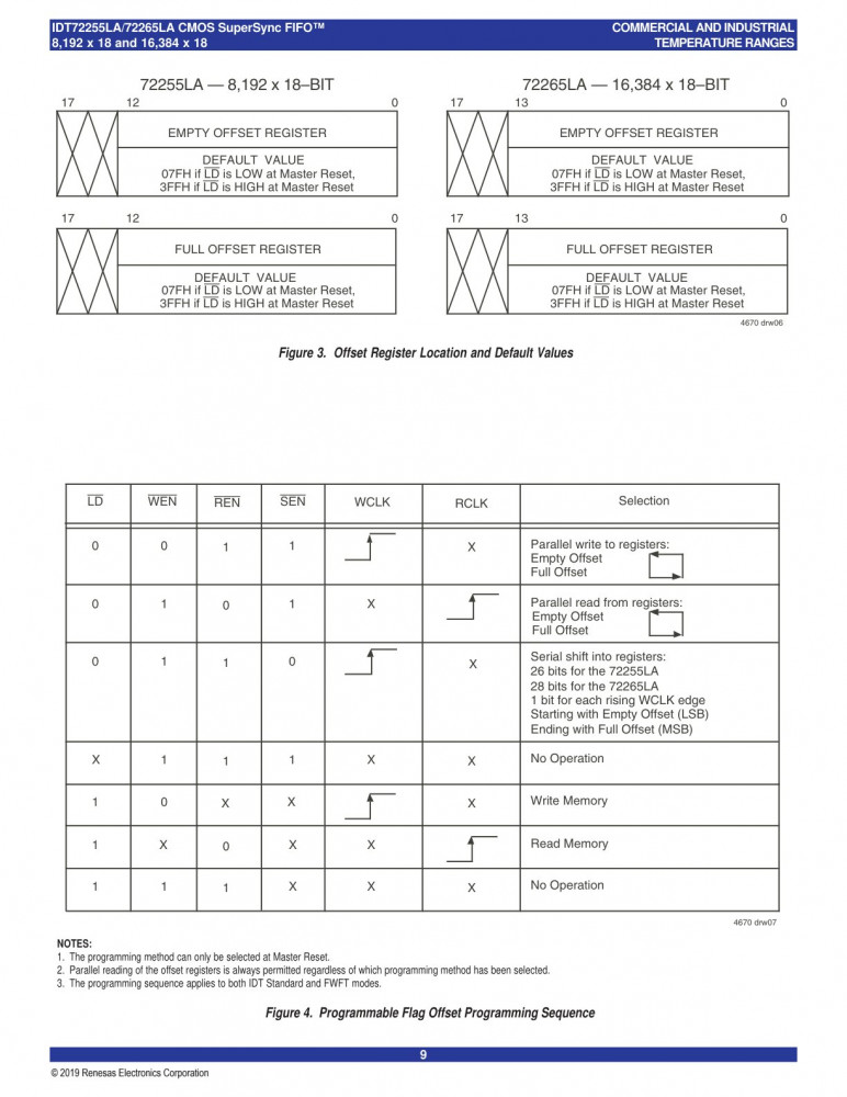 72255LA15PFGI datasheet page 9