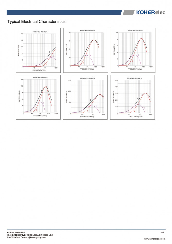FBHA0402-121-202R datasheet page 2