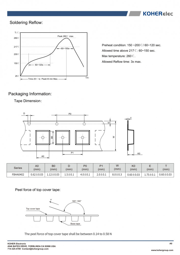 FBHA0402-121-202R datasheet page 3