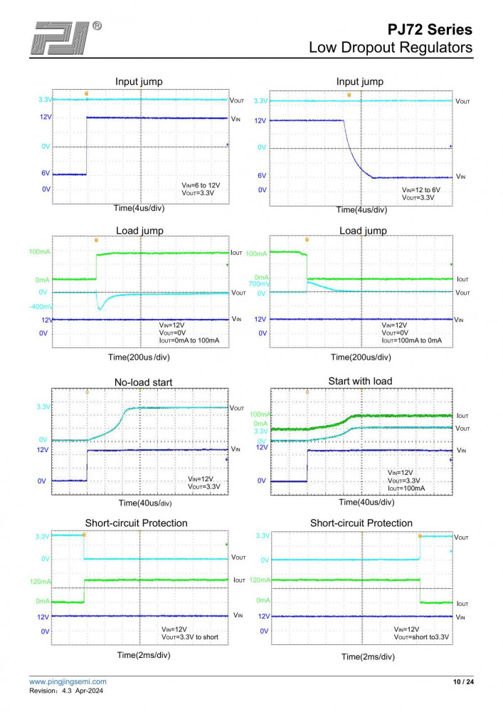 PJ72AL30SE-A datasheet page 10