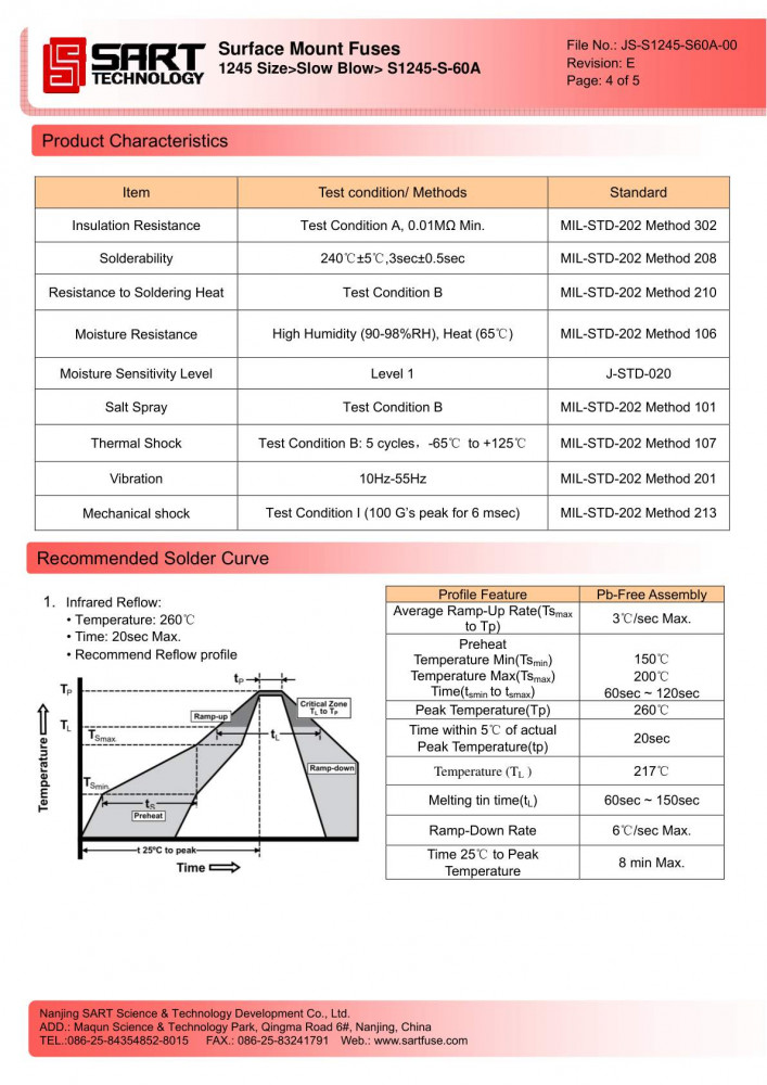 SART 1245-S technical document, page 4