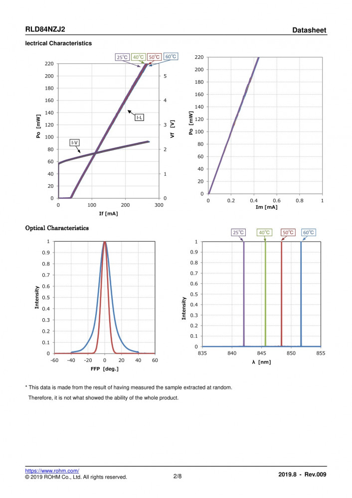 RLD84NZJ2-00A datasheet page 2