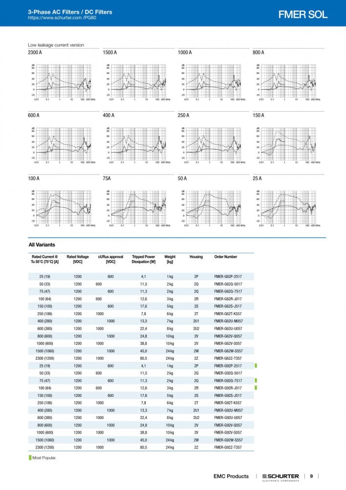 FMER-G92S-J517 datasheet page 9
