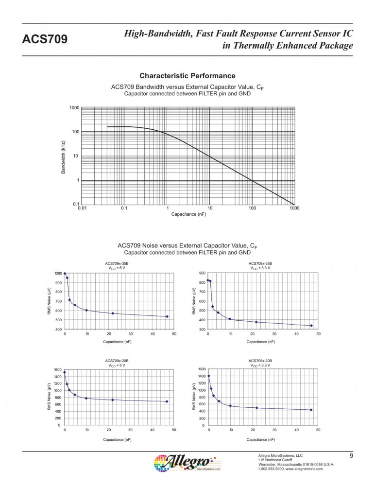 ACS709 datasheet page 10