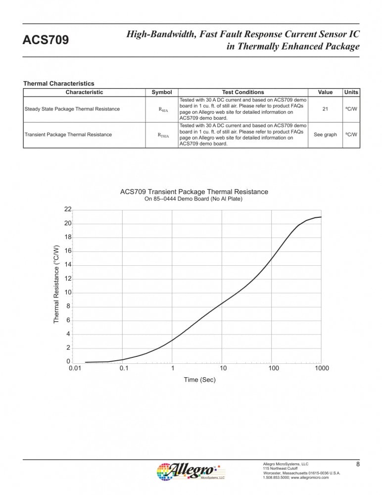 ACS709 datasheet page 9