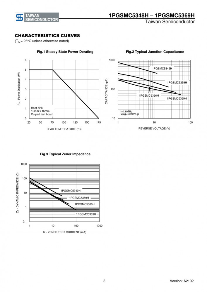 1PGSMC5354H datasheet page 3