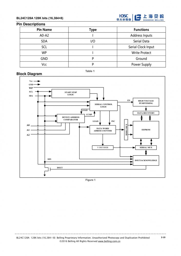 BL24C128A datasheet page 2