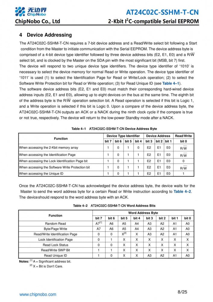AT24C02C-SSHM-T-CN datasheet page 8