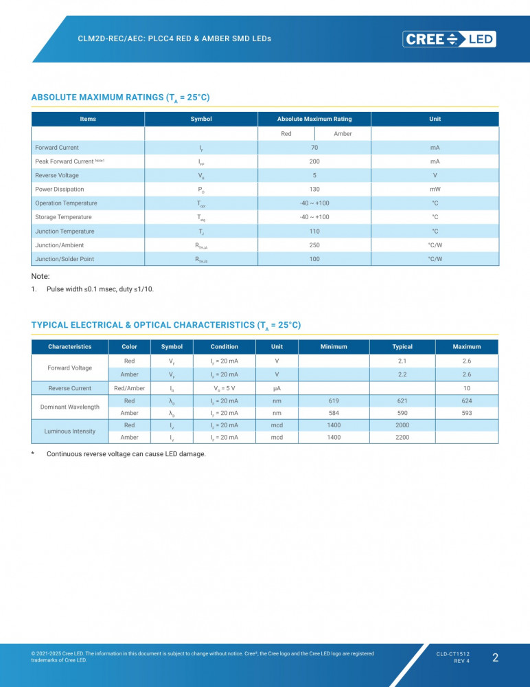 CLM2D-REC/AEC product specification page 2
