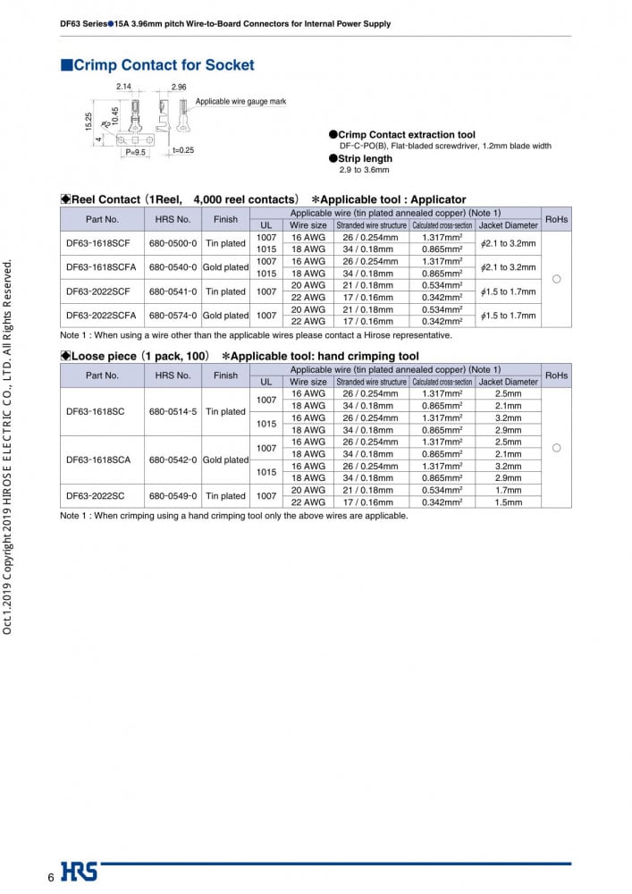 HRS DF63 datasheet page 6