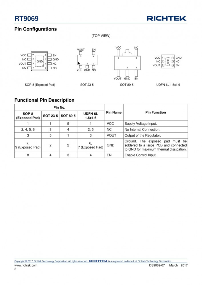 RT9069 datasheet page 2