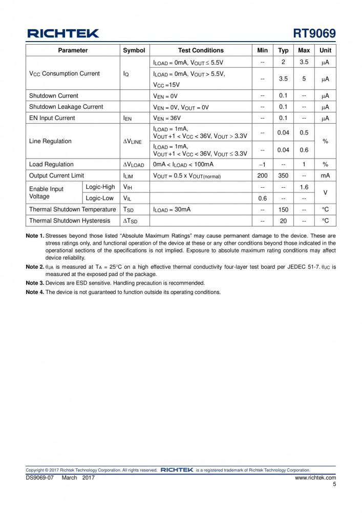 RT9069 datasheet page 5