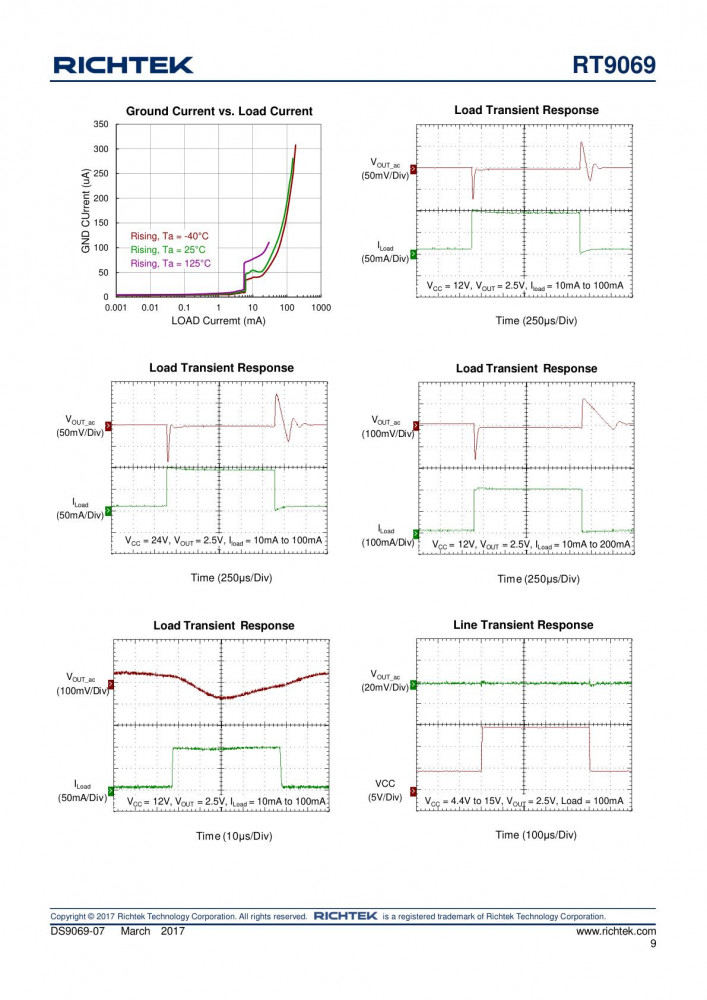 RT9069 datasheet page 9