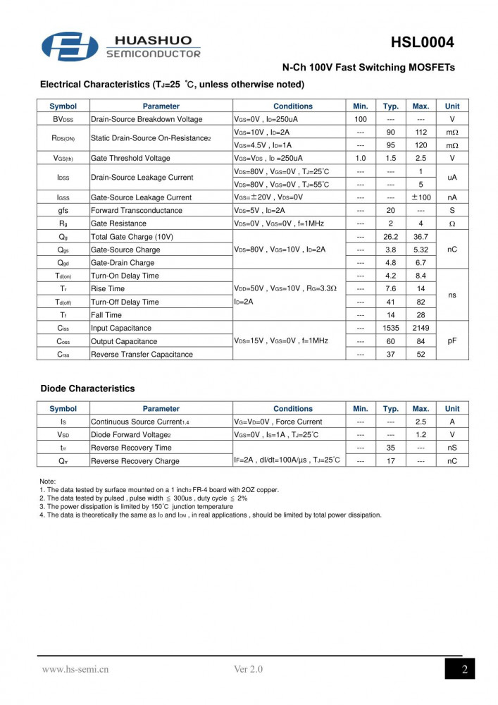 HSL0004 datasheet page 2