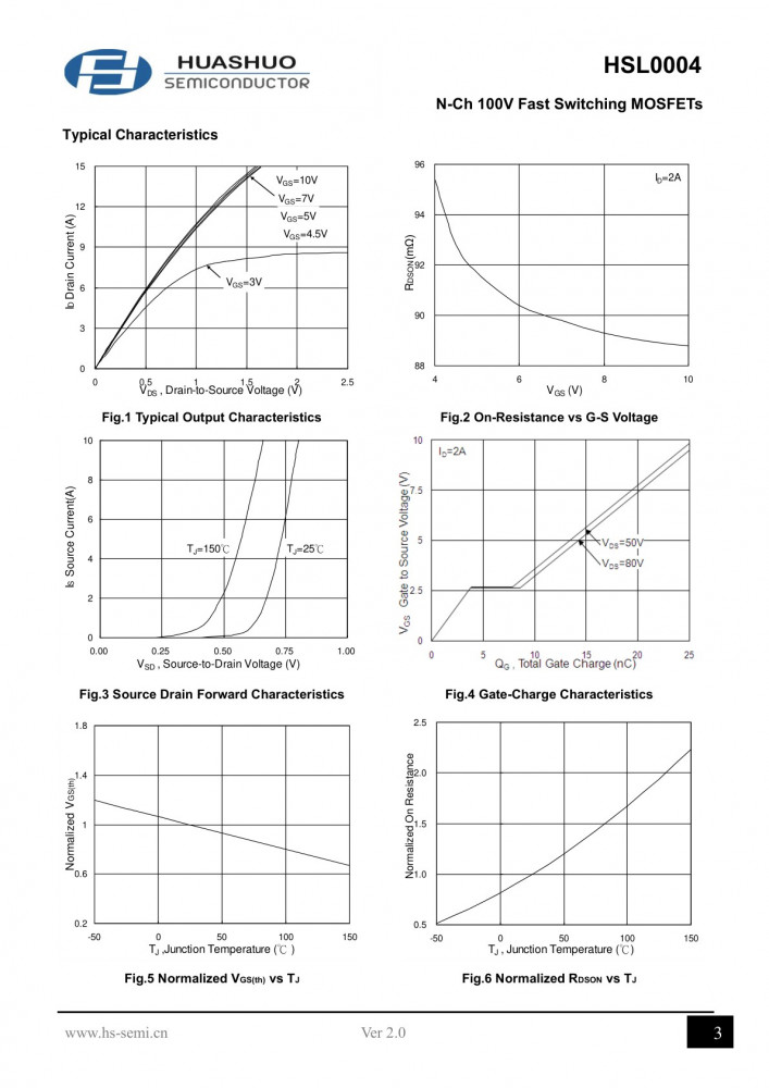 HSL0004 datasheet page 3