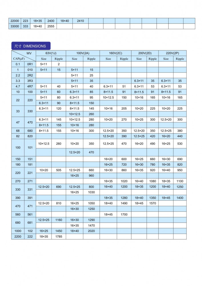RL0J223MM400A00CE0 datasheet page 3