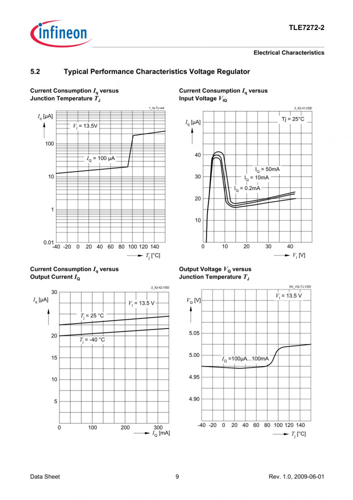 TLE7272-2E datasheet page 9