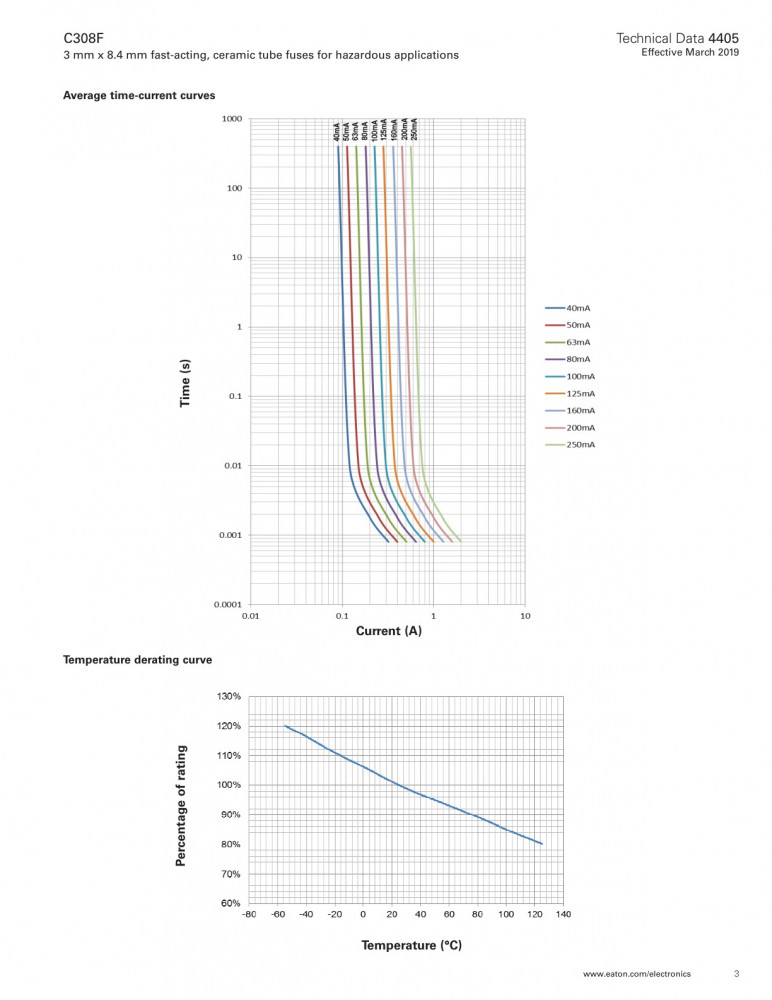 C308F technical document page 3