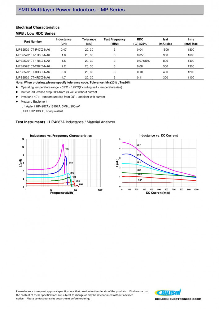 Chilisin document page 10