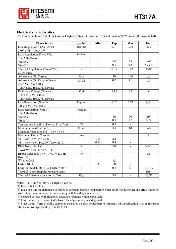 HT317A datasheet page 3