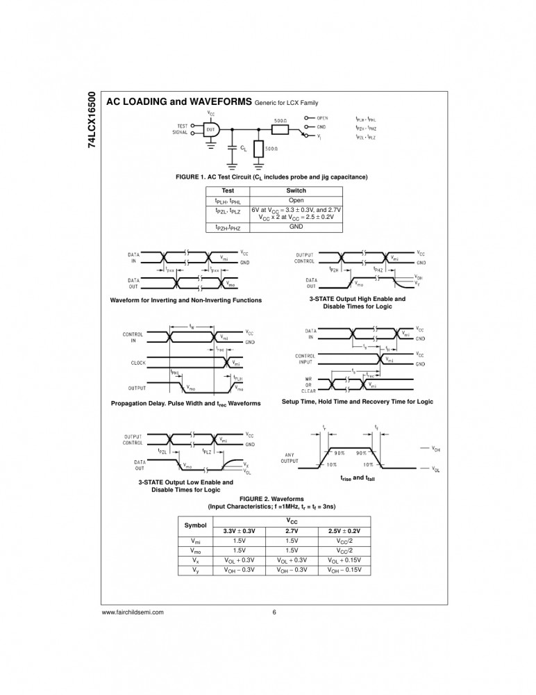 74LCX16500 datasheet page 7
