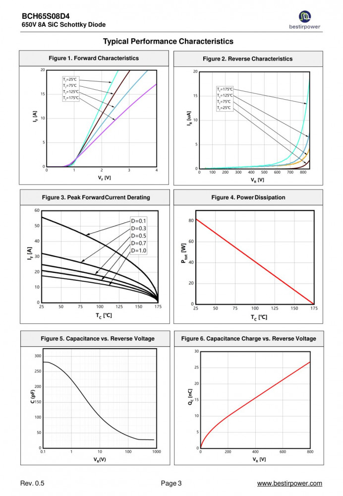 BCH65S08D4 datasheet page 3