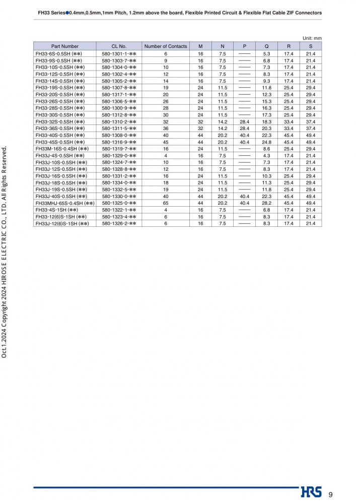 HRS FH33 datasheet page 9