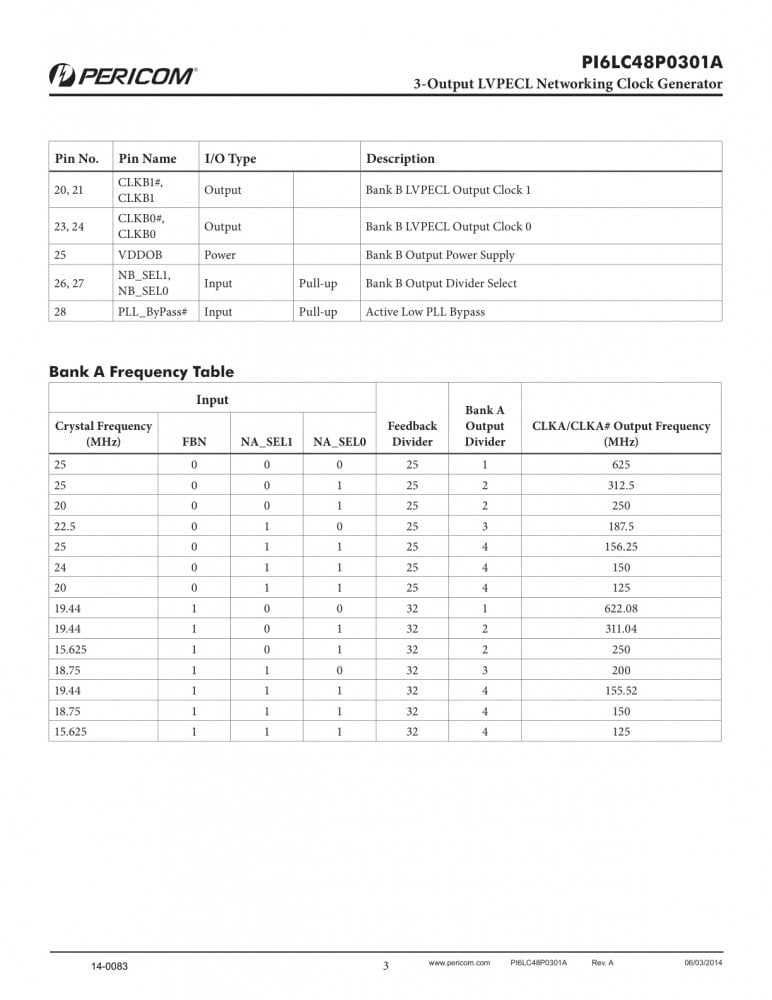 PI6LC48P0301A datasheet page 3