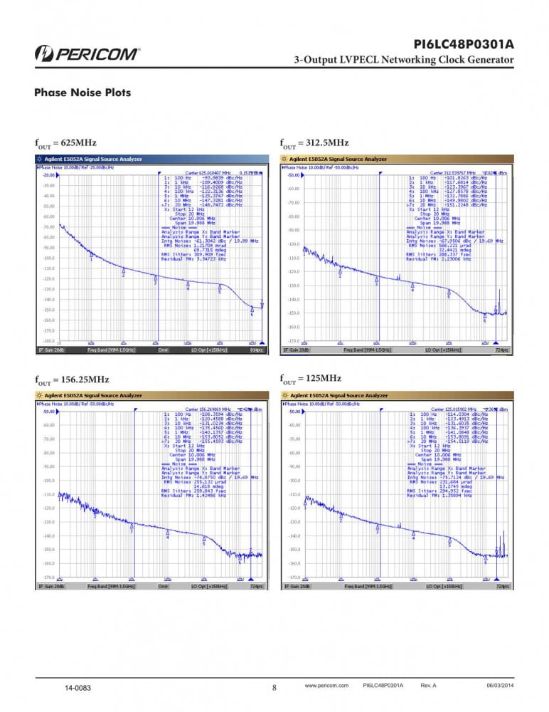 PI6LC48P0301A datasheet page 8
