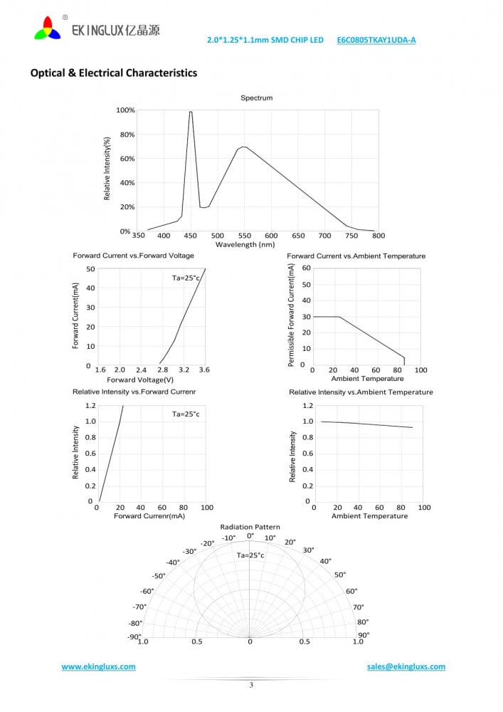 E6C0805TKAY1UDA-A datasheet page 3