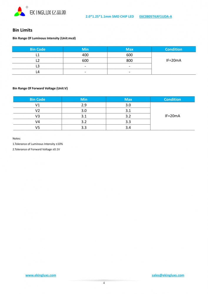 E6C0805TKAY1UDA-A datasheet page 4
