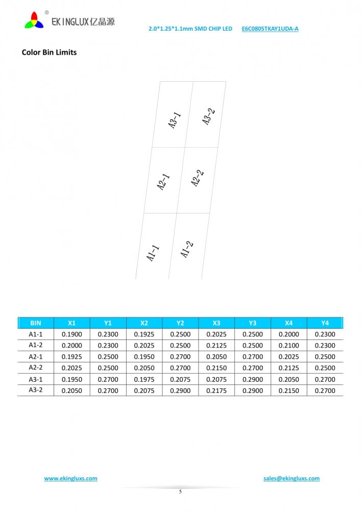 E6C0805TKAY1UDA-A datasheet page 5