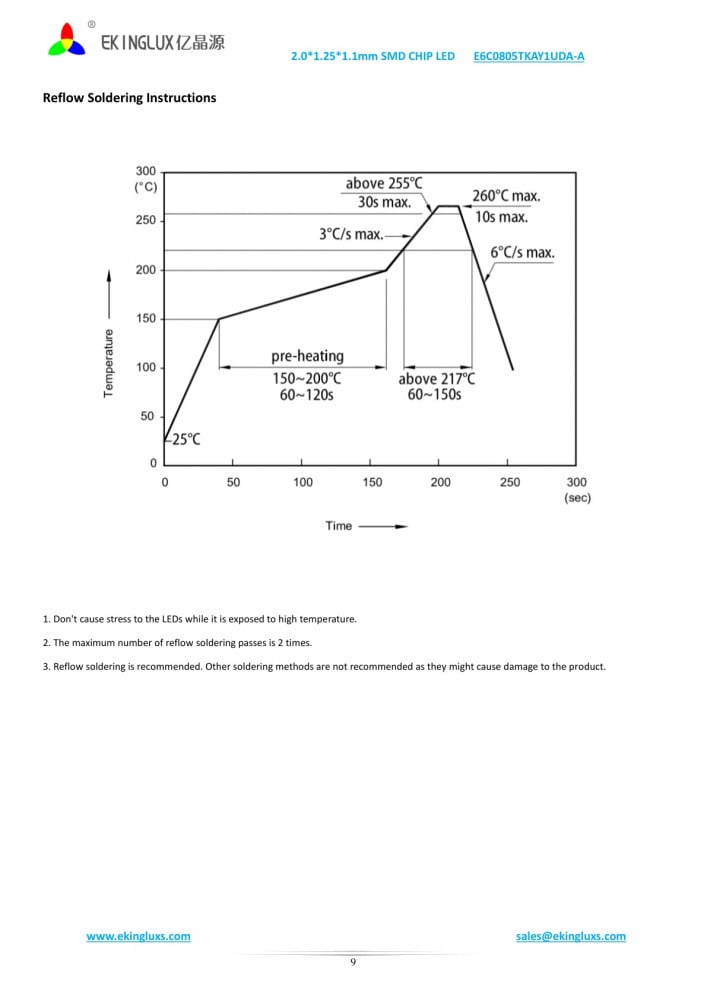 E6C0805TKAY1UDA-A datasheet page 9
