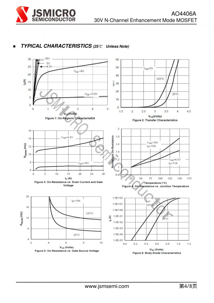 AO4406A datasheet page 4
