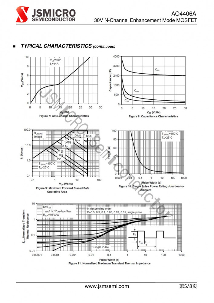 AO4406A datasheet page 5