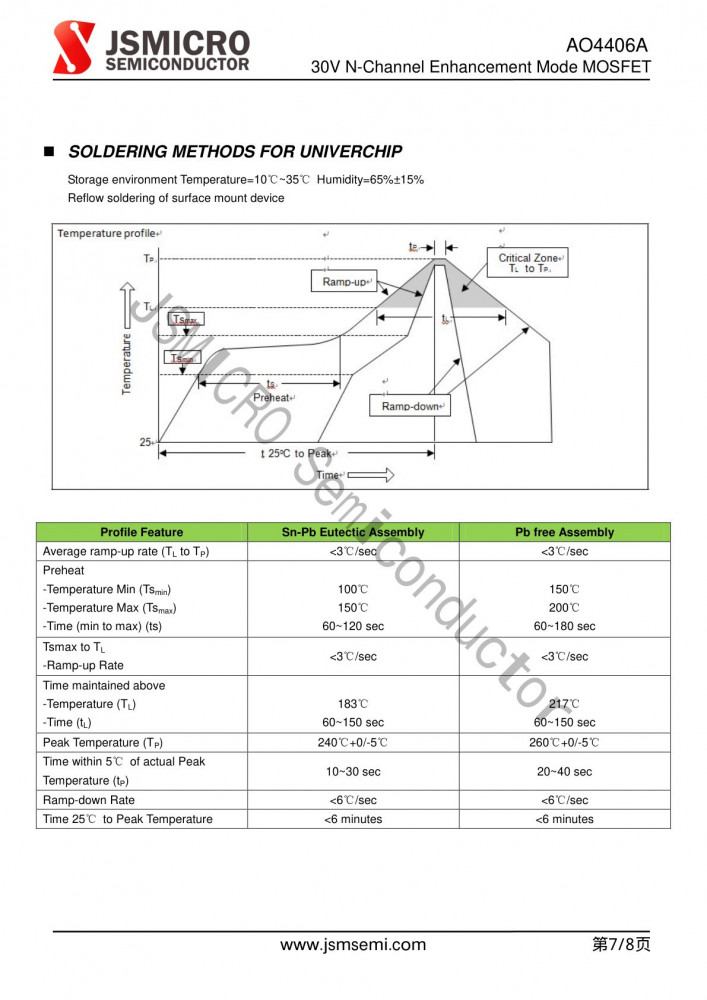 AO4406A datasheet page 7