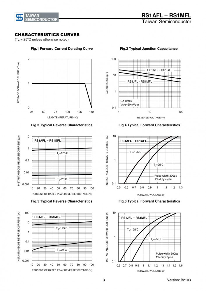 RS1BFL datasheet page 3 preview