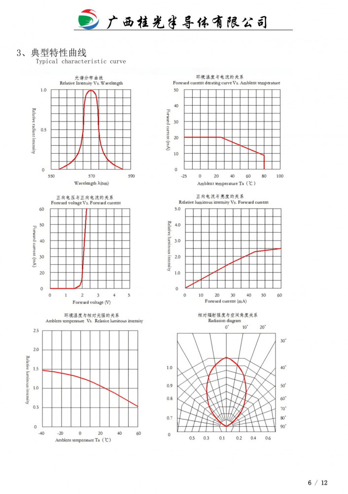 5A2YGUC datasheet page 6