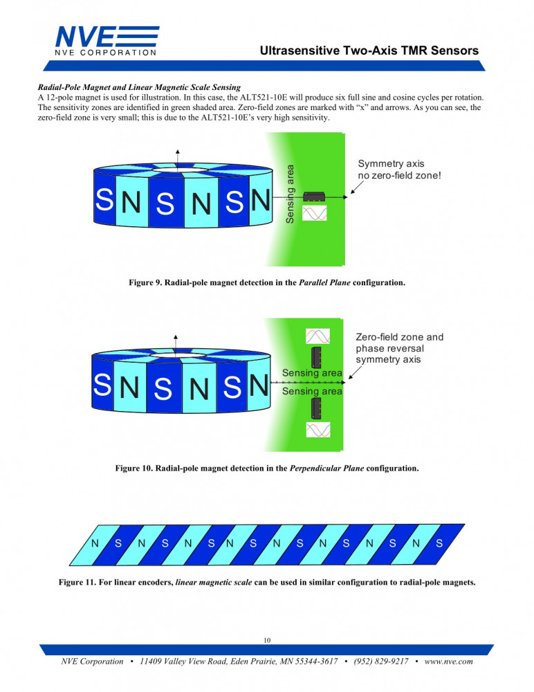 ALT521-10E datasheet page 10