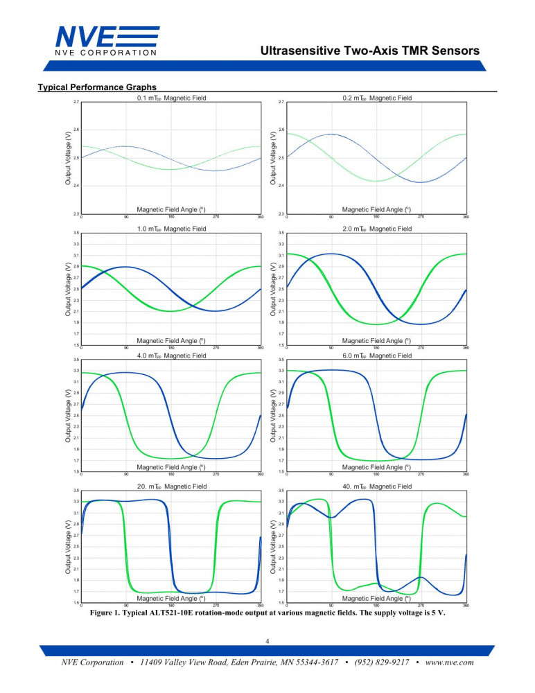 ALT521-10E datasheet page 4