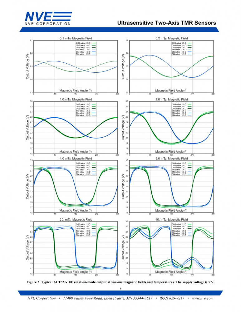 ALT521-10E datasheet page 5