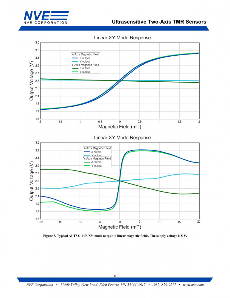 ALT521-10E datasheet page 6