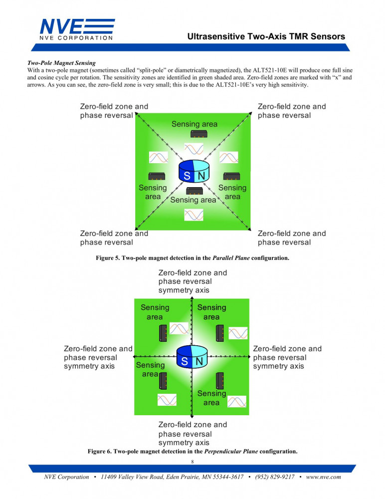 ALT521-10E datasheet page 8