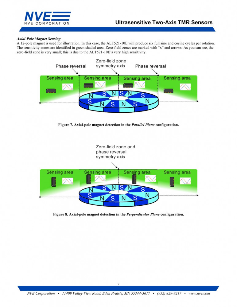 ALT521-10E datasheet page 9