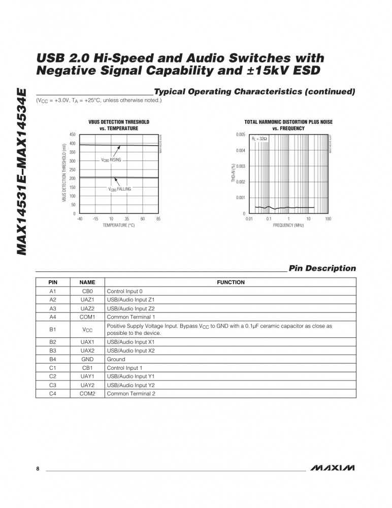 MAX14531E–MAX14534E datasheet page 8