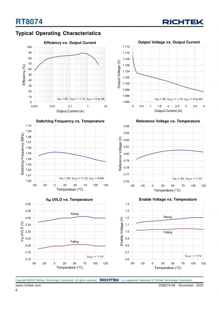 RT8074 technical document page 6