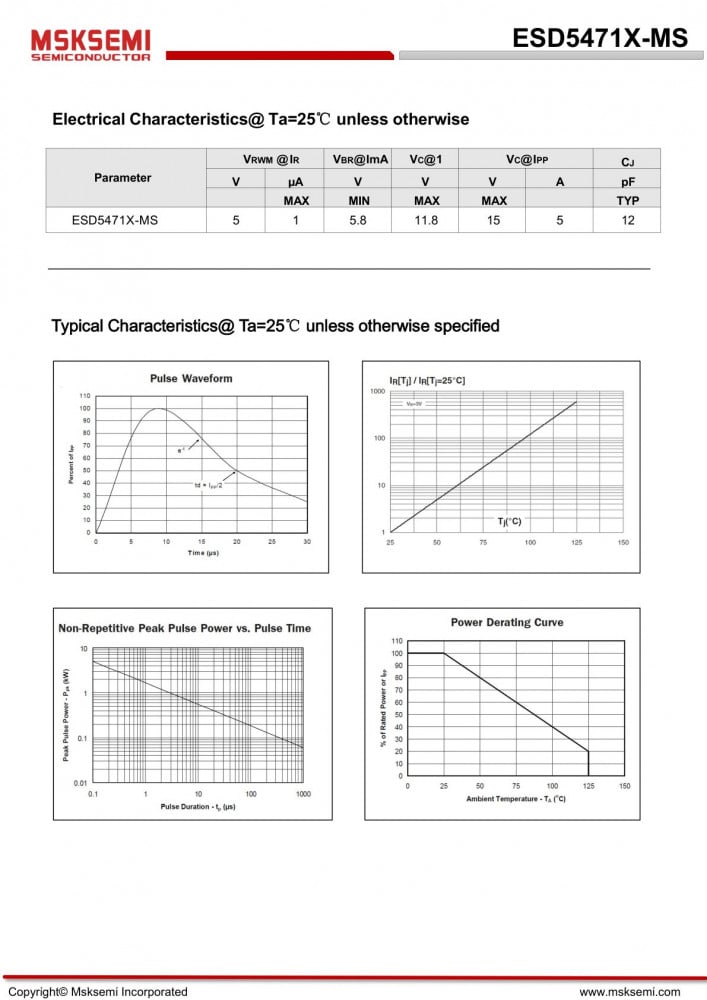 ESD5471X-MS datasheet page 3