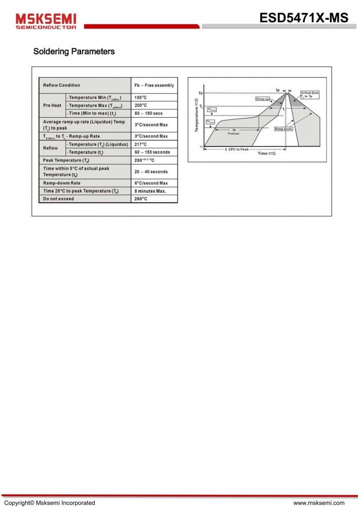 ESD5471X-MS datasheet page 4
