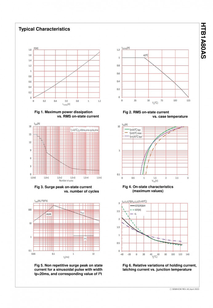 HTB1A80AS technical document page 3