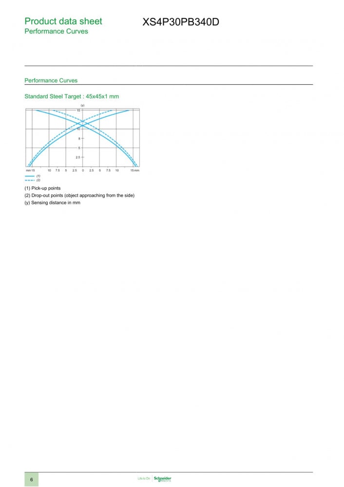 XS4P30PB340D technical document page 6